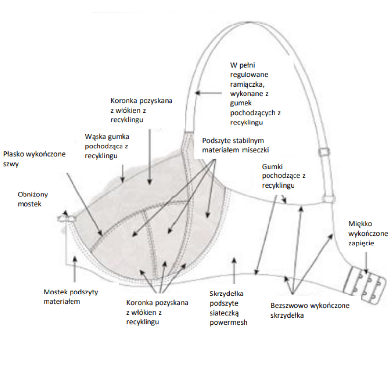 Biustonosz Panache ROCHA 10341 Biustonosz balkonowy z obniżonym ...