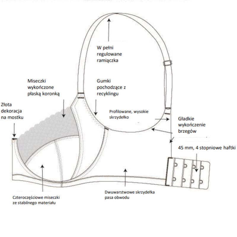 Underwear for Her | Bras | Biustonosze Miękkie na fiszbinie ...