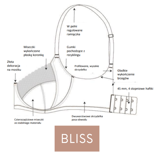 Biustonosz Sculptresse by Panache BLISS 10685 Full Cup Bra Hazel Hazel | Bielizna \ Biustonosze ...